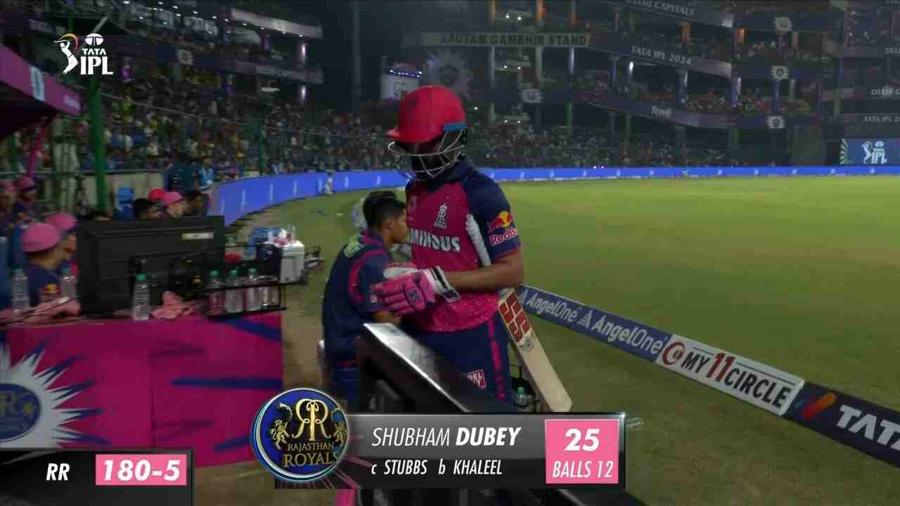 IPL 2025 | Rajasthan Royals | Shubham Dubey Profile